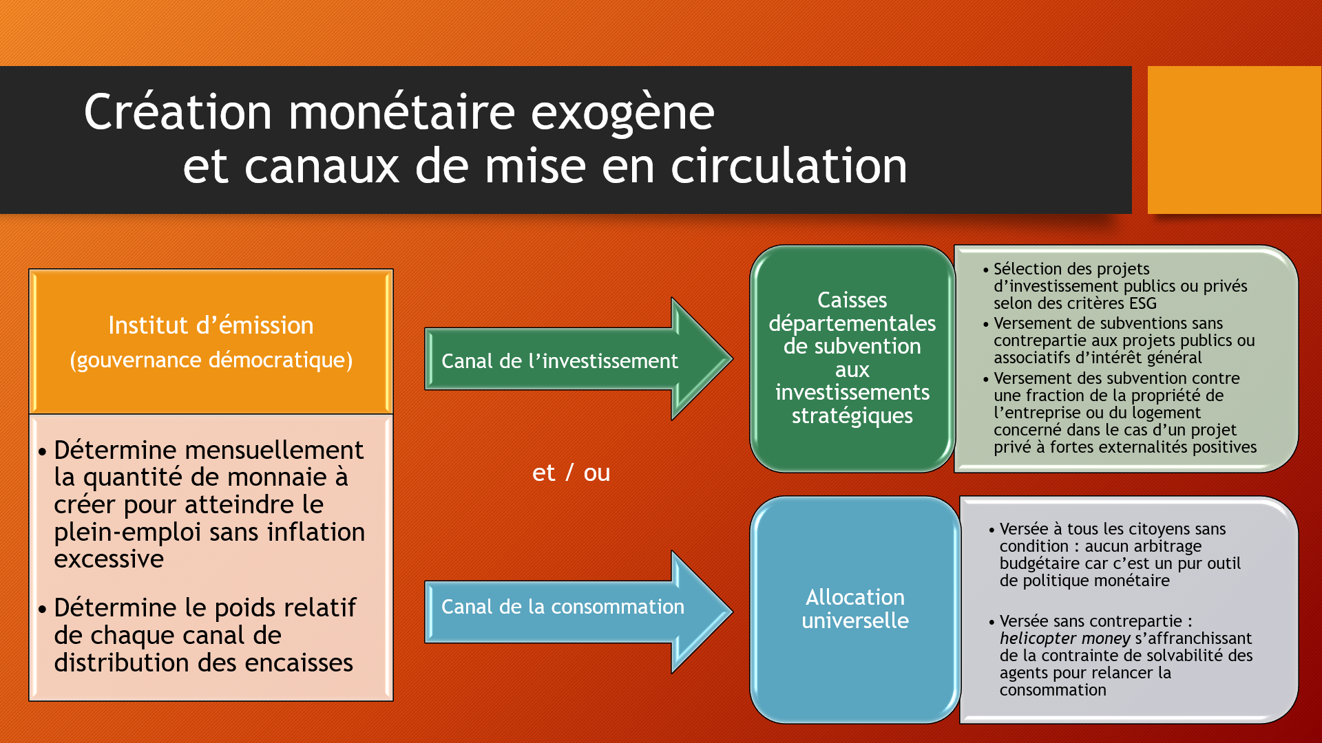 Monnaie “pleine” et libre de dette : schéma d’un mode d’émission ...