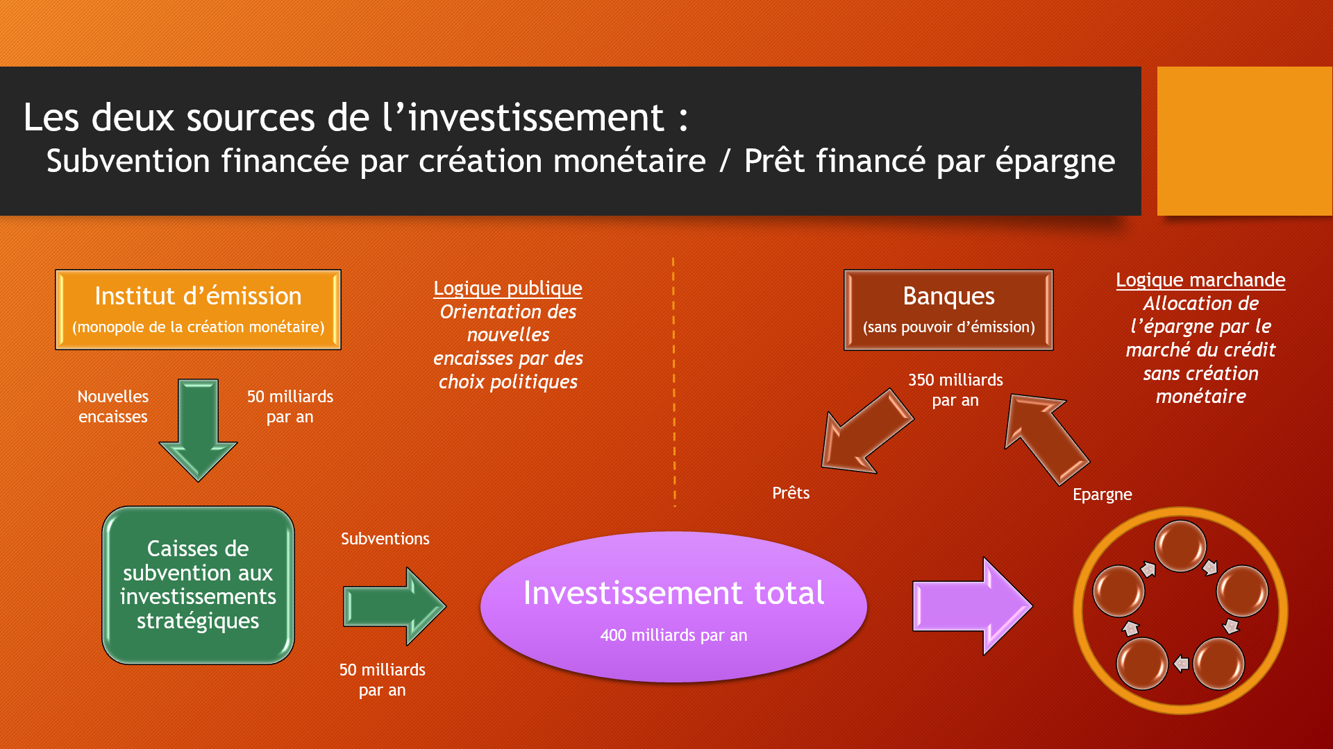 Monnaie “pleine” et libre de dette : schéma d’un mode d’émission ...