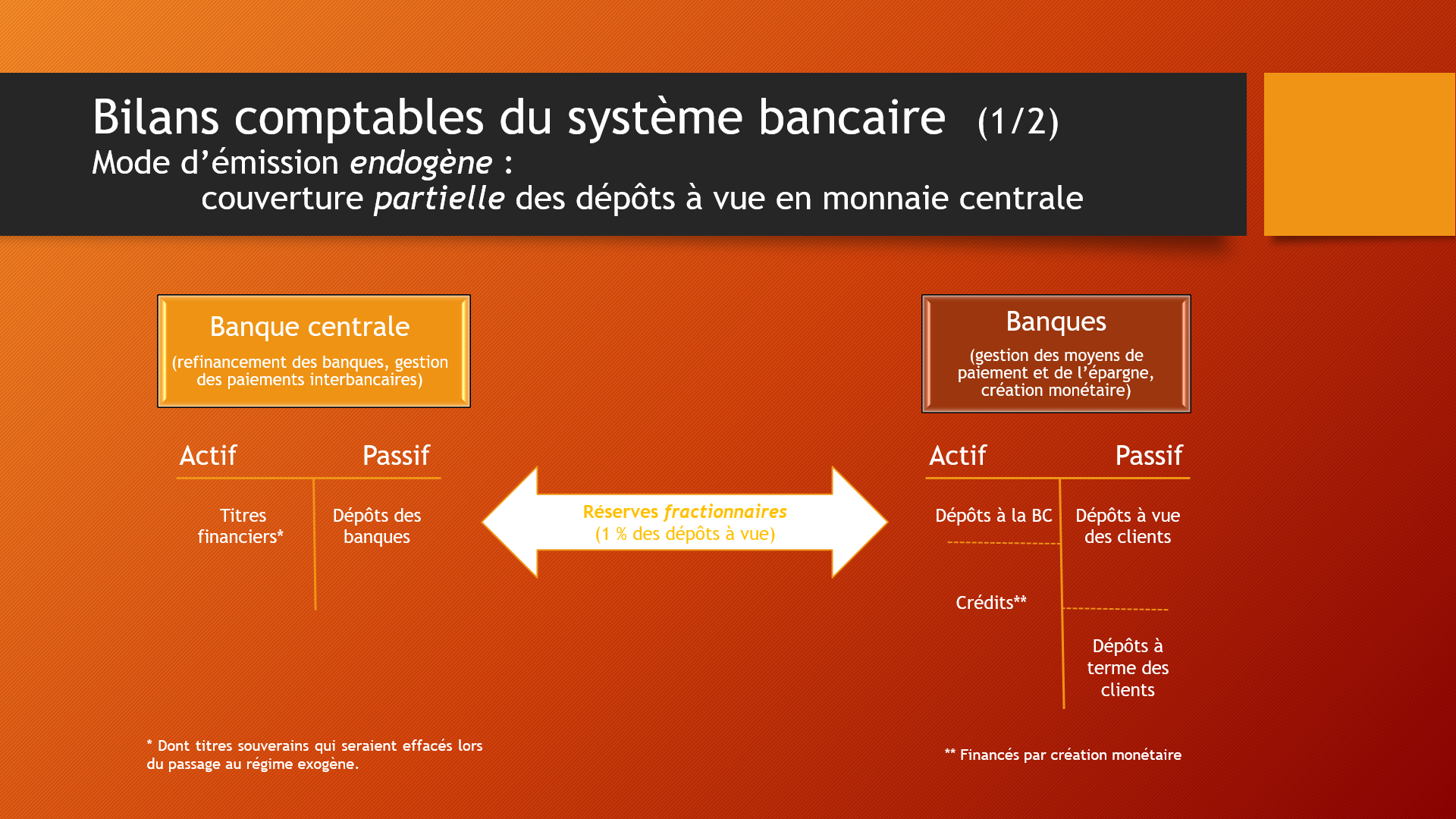 Monnaie “pleine” et libre de dette : schéma d’un mode d’émission ...